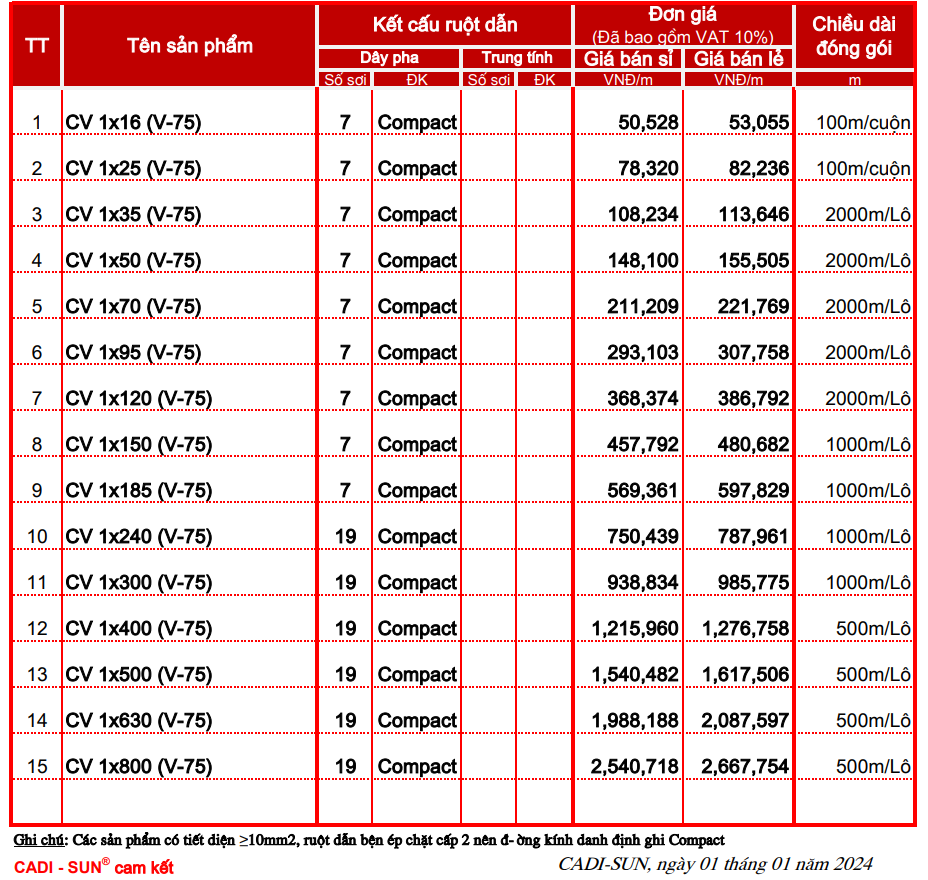 BẢNG GIA CADISUN MỚI NHẤT 2024